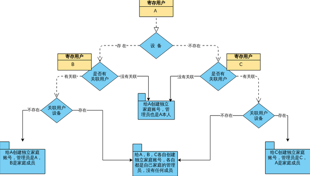 A Star-Based LAN | Visual Paradigm User-Contributed Diagrams / Designs